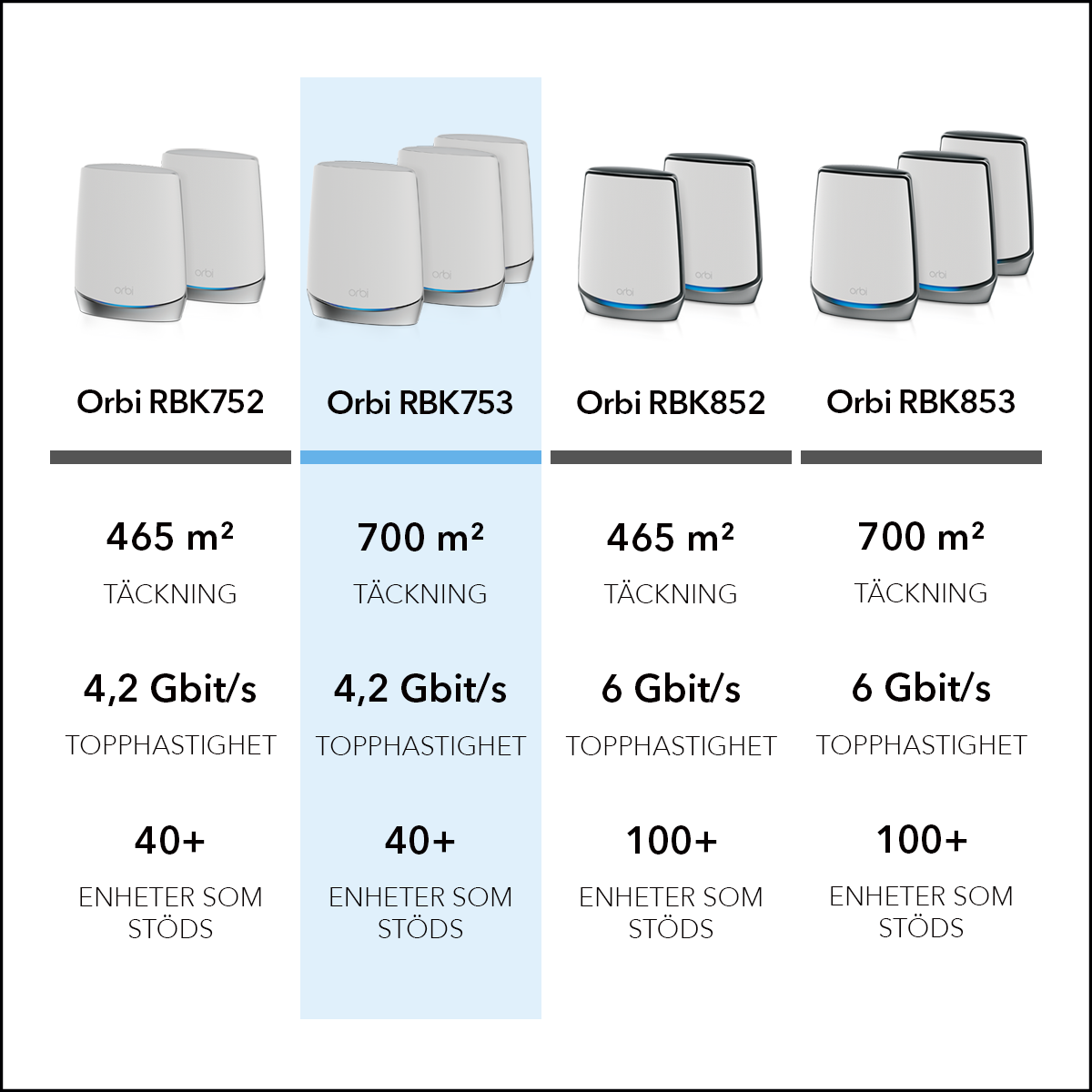 NETGEAR: Networking Products Made For You. Netgear Orbi WiFi 6 System ...