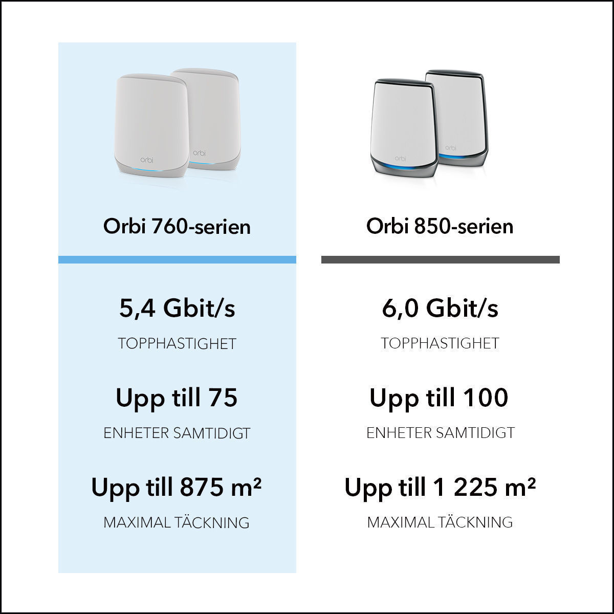 NETGEAR: Networking Products Made For You. ORBI 760 SATELLITE (RBS760 ...